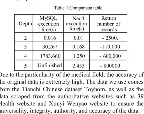 Table 1 From Research On Medical Automatic Question Answering Model