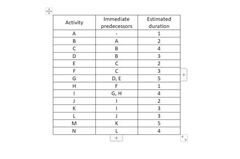 solved for a project with an activity list given below a