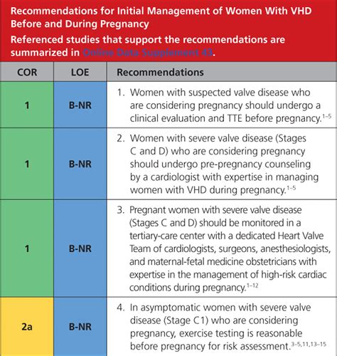 2020 Acc Aha Guideline For The Management Of Patients With 56 Off