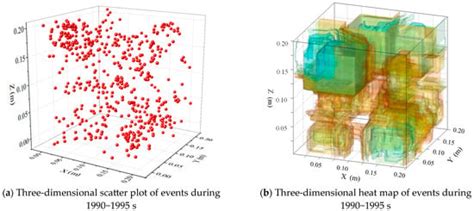 Fractal Fract Special Issue Fractal Analysis And Its Applications