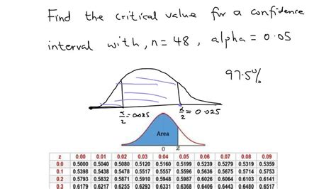 Solved Find The Critical Value For A Confidence Interval With The