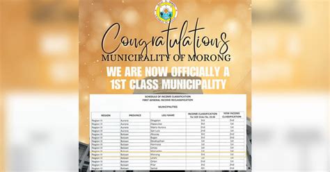 Morong Now A First Class Municipality 1bataan
