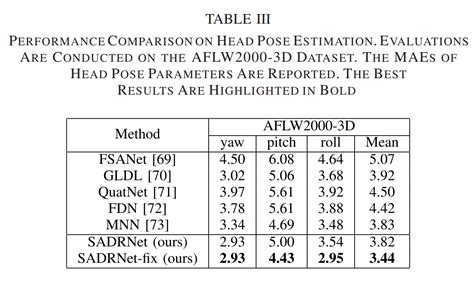 Head Pose Estimation Evaluation Issue 22 MCG NJU SADRNet GitHub