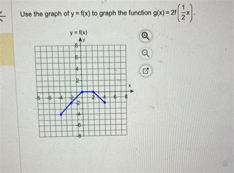 Solved Use The Graph Of Y F X To Graph The Function Chegg
