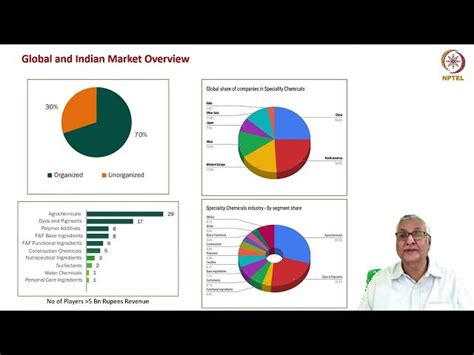 Free Video Industry And Market Analysis From Nptel Noc Iitm Class Central