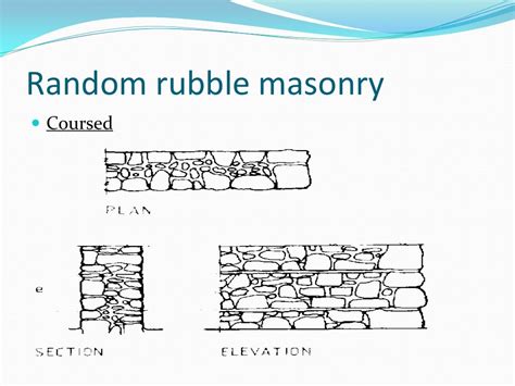 Types Of Stone Masonry