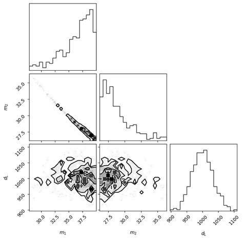 visualising the results — bilby 2 7 documentation
