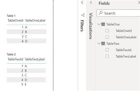 solved scope of a golden dataset microsoft fabric community