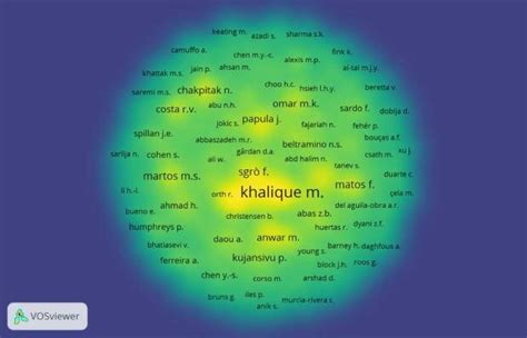 Bibliometric Author Mapping Download Scientific Diagram