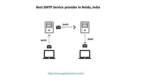 Best Smtp Server Provider Noida India By Getssolutions On Deviantart