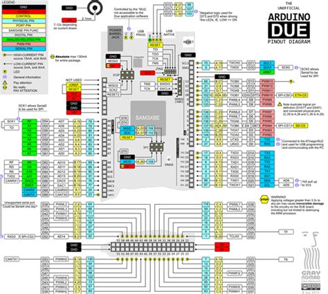 Arduino Due Ethernet Shield Nrf24l01 Spi Pin Ocupados Hardware