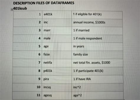 Please Use RStudio Script Or RMarkdown For Your Chegg