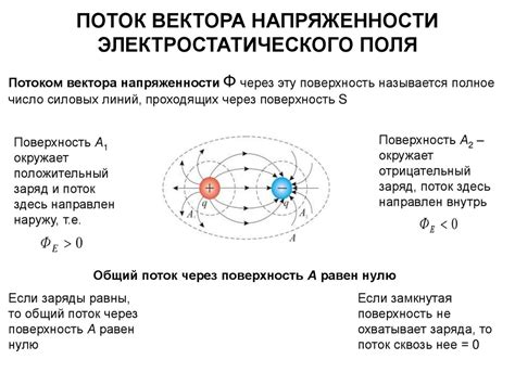 Электростатика. Поток вектора напряженности (лекция 3.2) - online ...