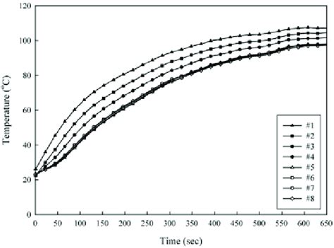 Characteristics Of Thermal The Distribution Of Samples Of Cdpf 2 107 Download Scientific