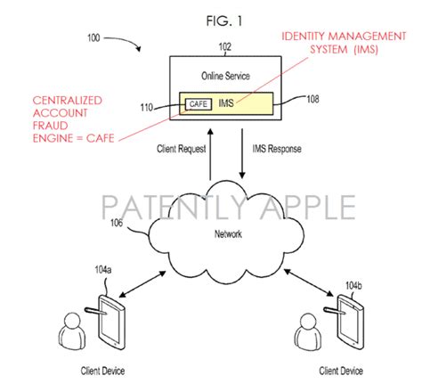 Apple Reveals Their New Fraud Detection Identity System Patently Apple
