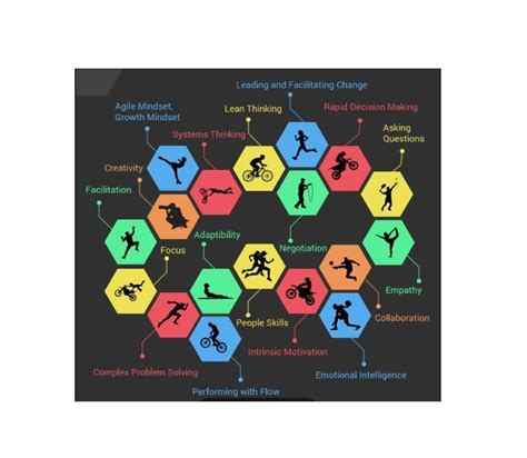 Is Scrum Master Job Easy How Someone Can Be An Effective Scrum Master