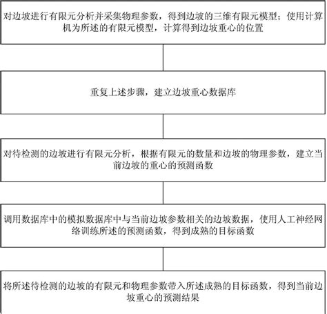 Positioning Method Based On Artificial Neural Network And Centroid Algorithm Eureka Patsnap