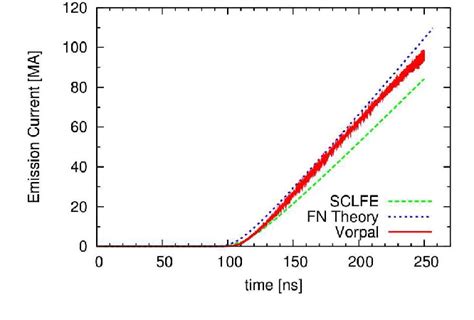 Figure 1 From An External Circuit Model For 3d Electromagnetic Particle In Cell Simulations