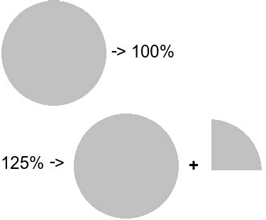 Percentage Calculator Hq Percentage Calculator Guide