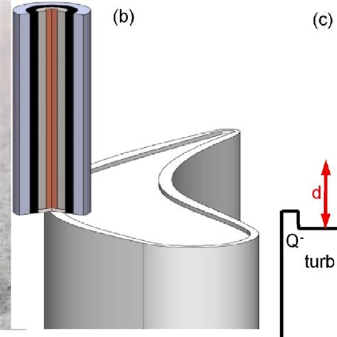 A Capacitance Sensor B Capacitance Sensor Section View With Squealer