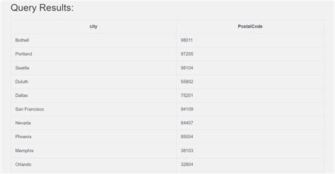 Count Distinct Values In Sql Select Statement