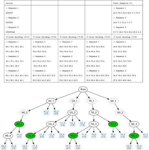 didactic example toy example of multi scale selector of sequence