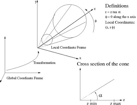Api Reference — Acts Documentation