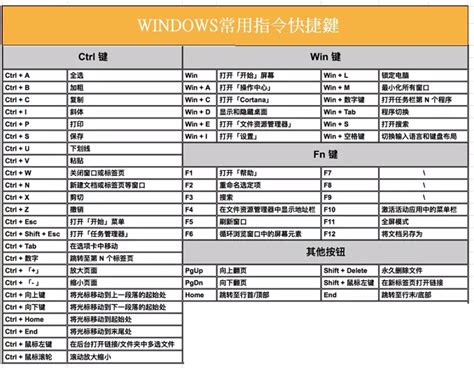 [教學]超方便 可以讓你的工作效率提高十倍的windows 10常用快捷鍵 星際文明的黑科技