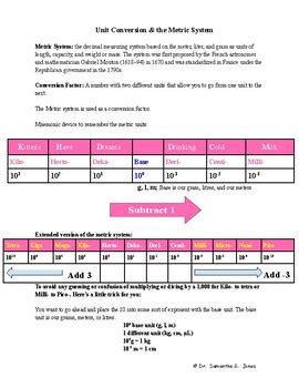 Unit Conversion The Metric System By Dr Jones Science Corner TPT