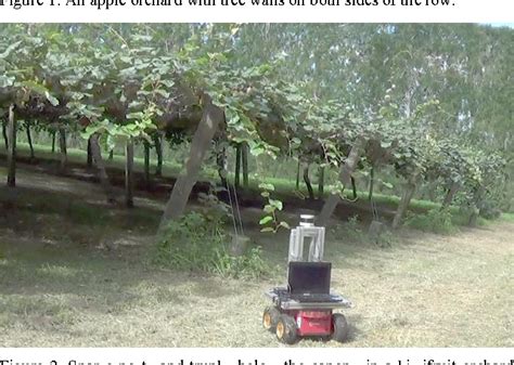 Figure 1 From Row Following In Pergola Structured Orchards Semantic Scholar