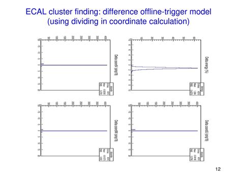 Clas12 Daq And Trigger Status Ppt Download