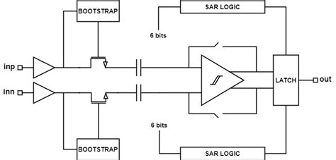 ADC SAR Core 6 Bit Weasic