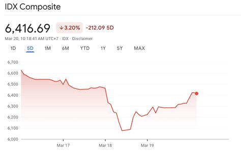 Ihsg Anjlok 7 Penyebab Dampak Ekonomi Dan Peluang Penelitian