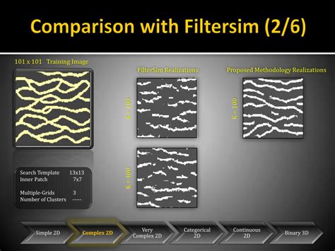 ppt stochastic simulation of patterns using distance based pattern