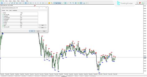 Support And Resistance Breakout Indicator For Mt5 Download