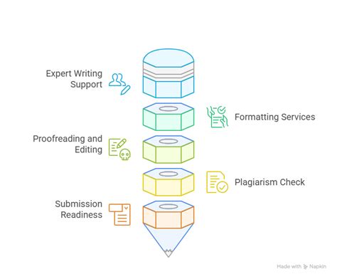 Best Guidelines For Phd Thesis Writing Phdizone 2025