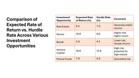 What Is Hurdle Rate Elevate Your Private Equity Knowledge Accounti