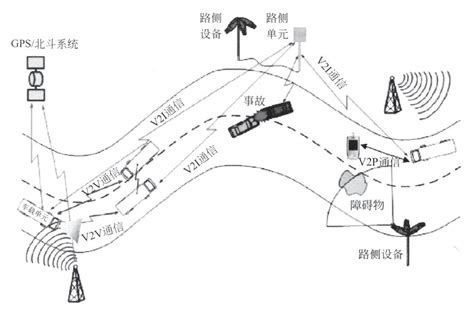 一文浅析车联网V2X通信技术及应用 知乎