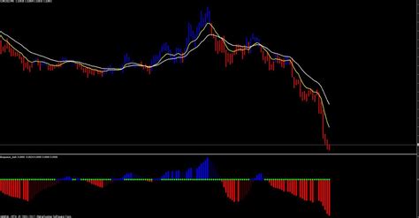 Squeeze Momentum Alert Indicator For MT4