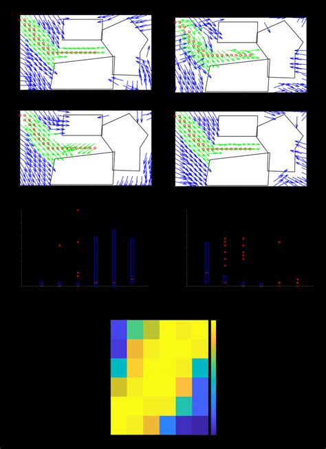 Route Navigation Algorithms Are Robust To Changes In Height A Arrows Download Scientific