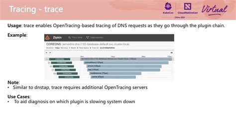 Observability And Cause Diagnosis Of Dns Faults In Kubernetes Clusters Alibaba Cloud Community