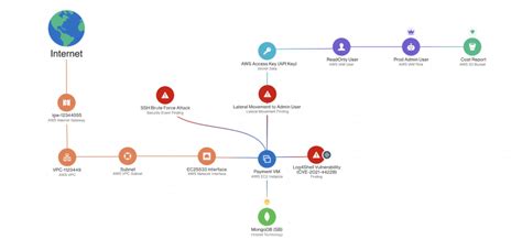 Securing Multi Cloud Environments With CSPM Best Practices And Strategies The News God