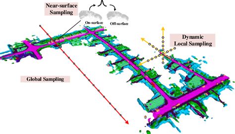 figure 1 from city scale incremental neural mapping with three layer