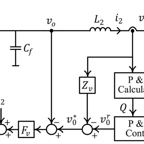 Typical Control Structure For A Gfm Converter Based On Droop Control Download Scientific Diagram