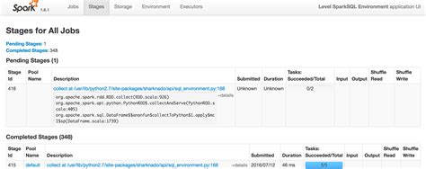 Pyspark Unable To Kill A Stage In Spark 161 Stack Overflow