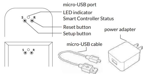 Neo Sbcan Smart Controller User Manual