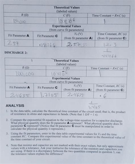 Solved DISCHARGE 2 ANALYSIS 1 In The Data Table Calculate Chegg Com