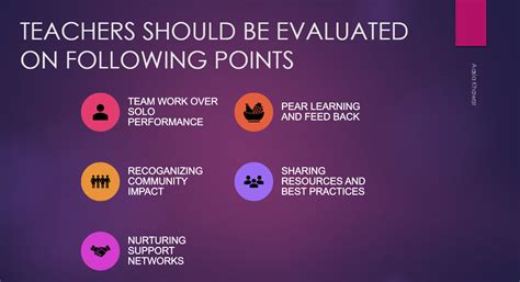 Connecting Teachers Through Enhanced Evaluation Criteria