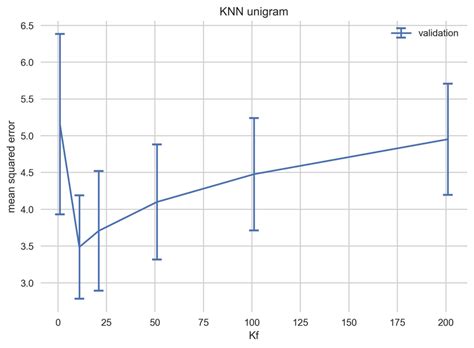 Hyperparameter Optimization Download Scientific Diagram