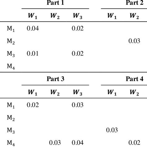 Example The Processing Time Download Scientific Diagram